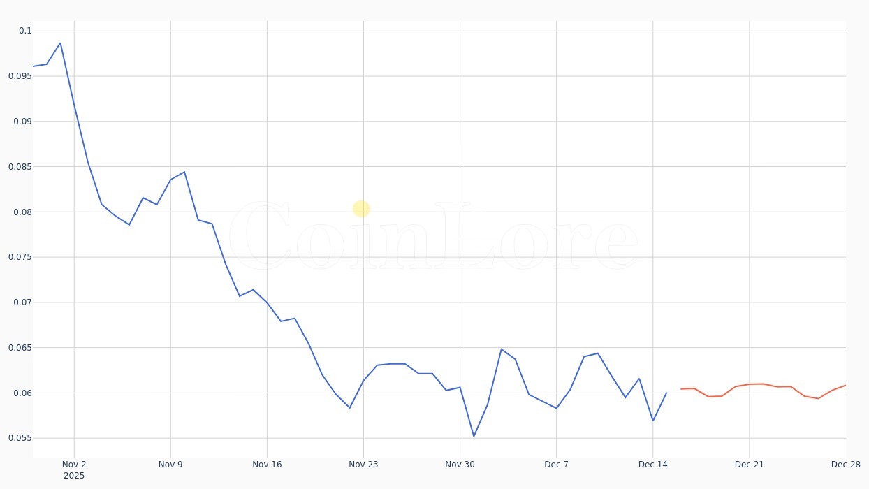 Predicción del precio a corto plazo de Ovr