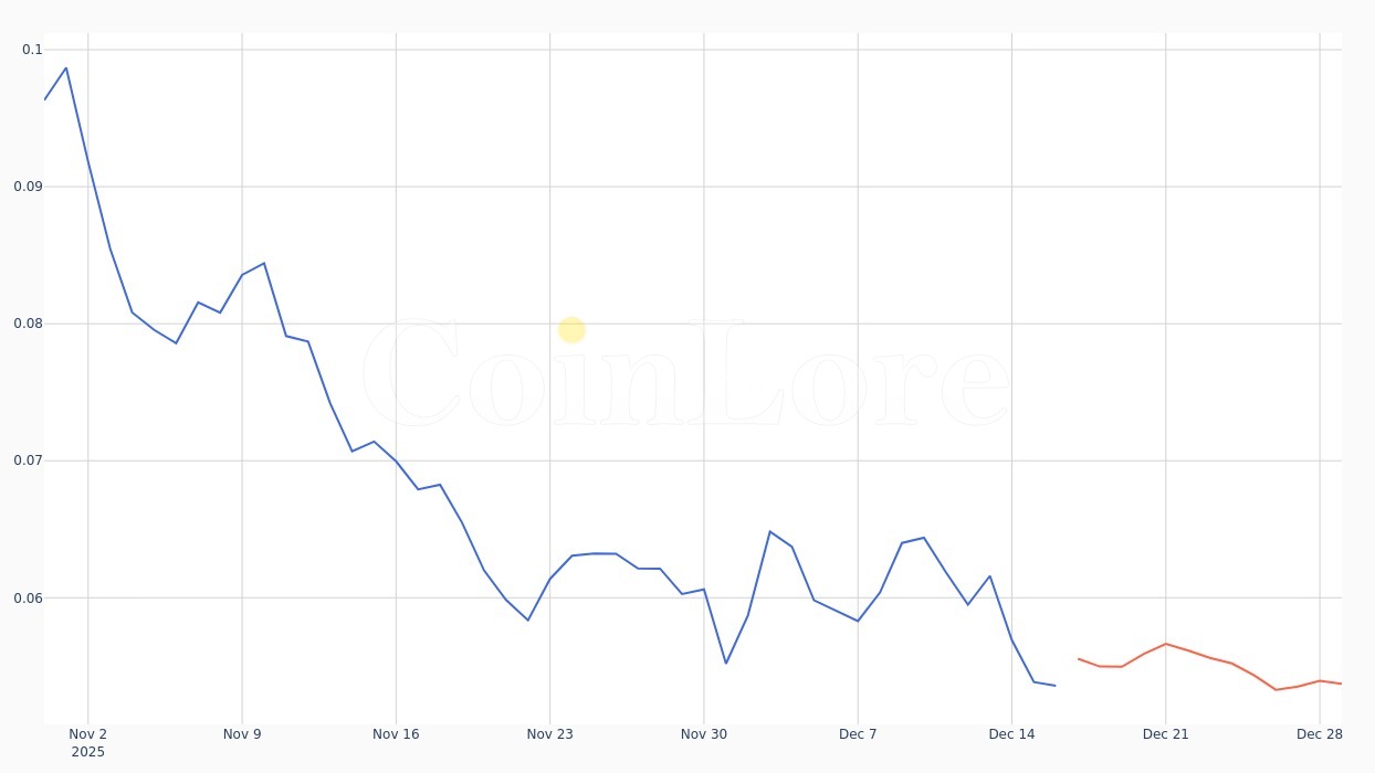 Ovr краткосрочный прогноз курса