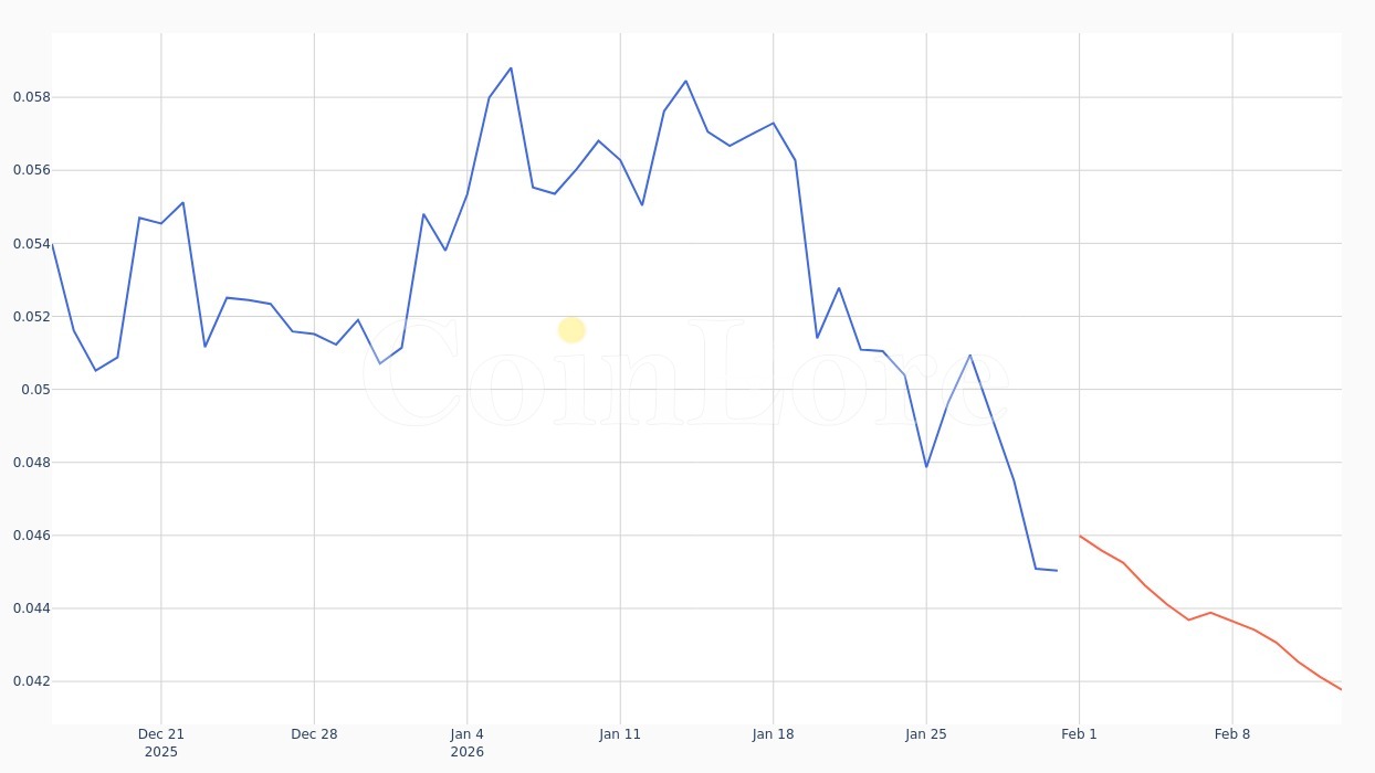 Ovr краткосрочный прогноз курса