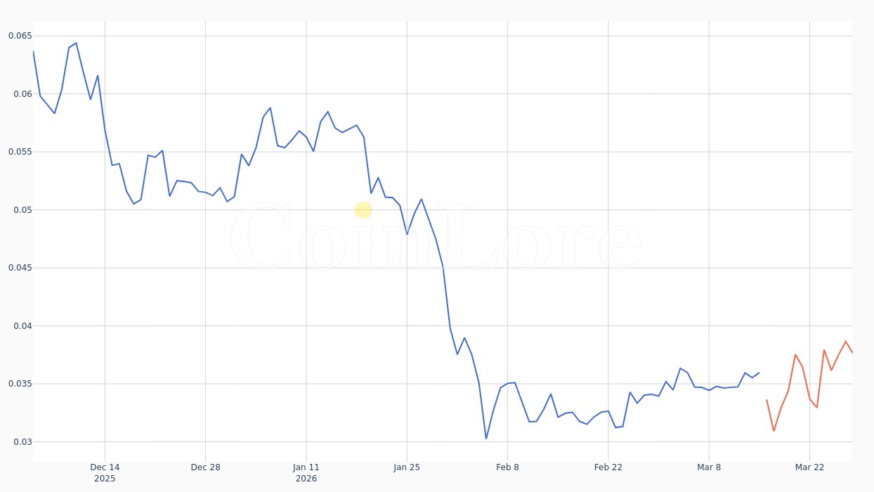 Predicción del precio a corto plazo de Ovr