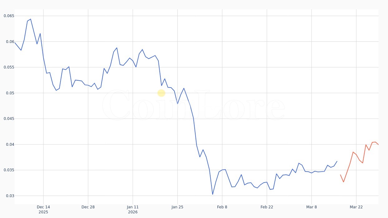 Ovr kısa vadeli fiyat tahmini