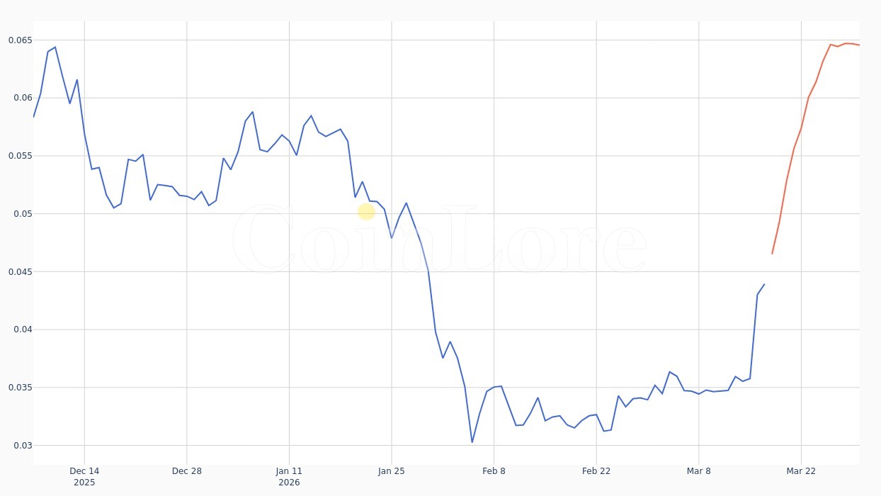 Ovr краткосрочный прогноз курса
