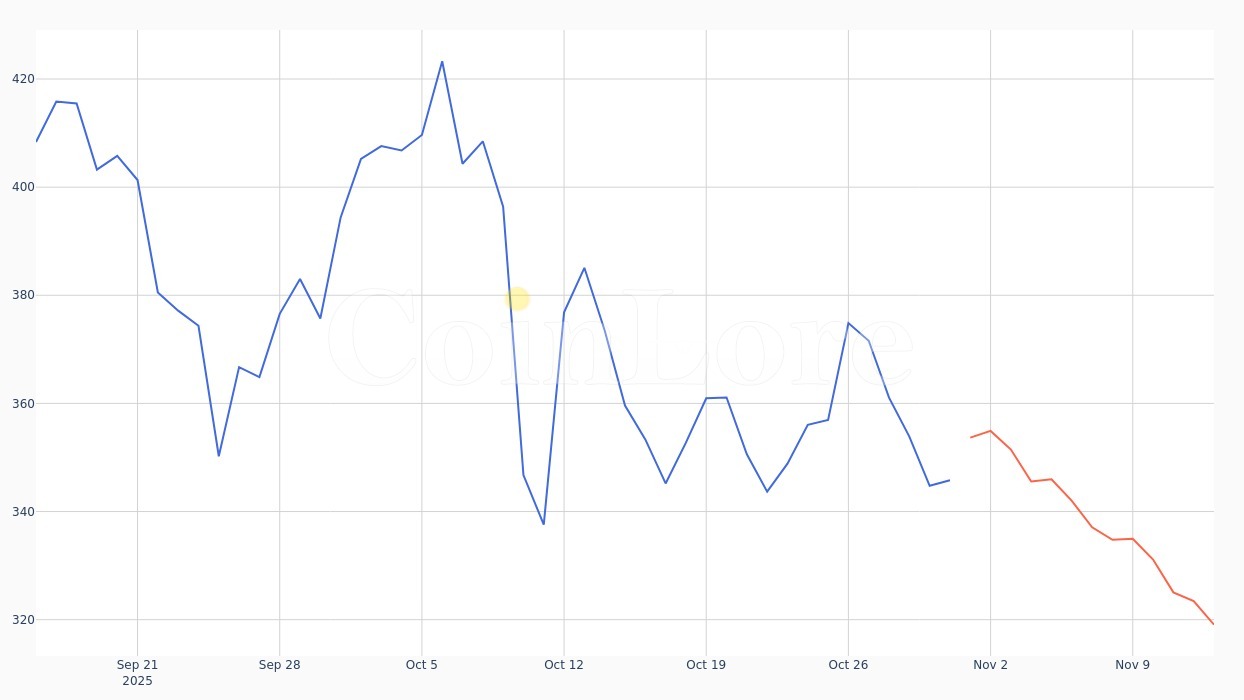 P2P solutions foundation краткосрочный прогноз курса