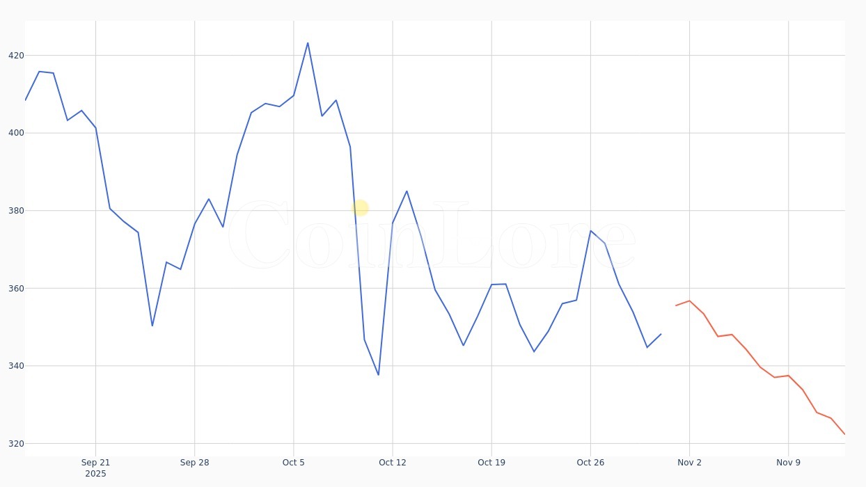 P2P solutions foundation краткосрочный прогноз курса