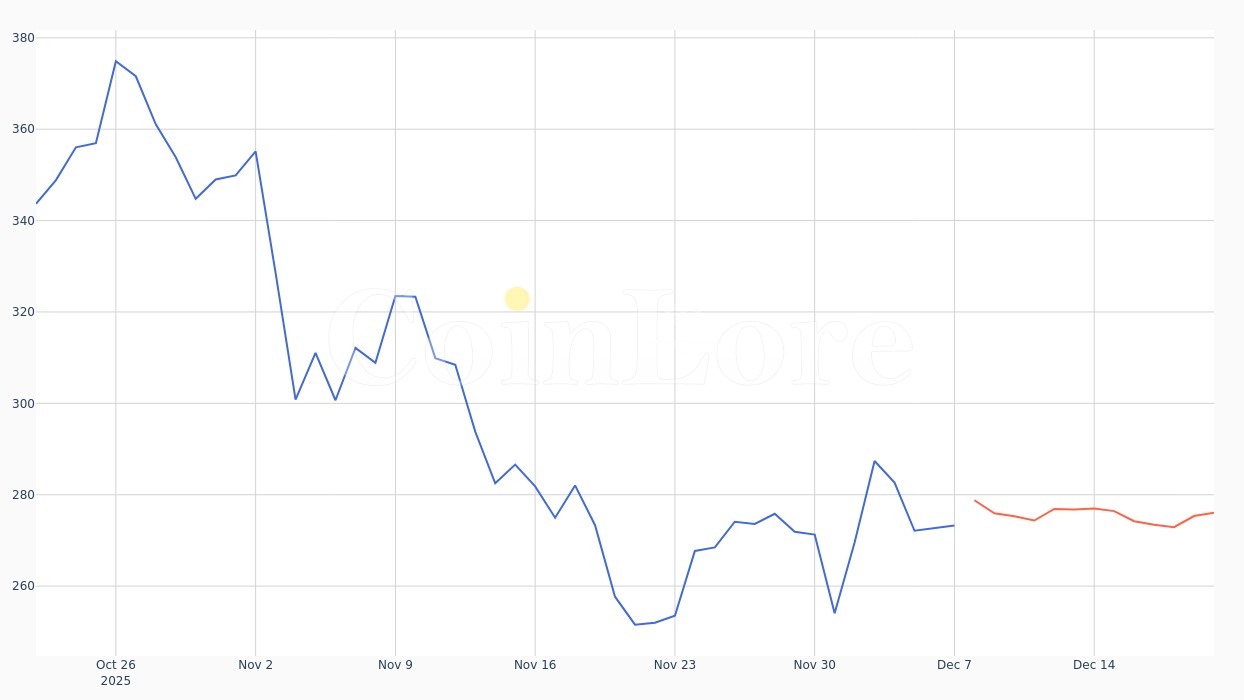 P2P solutions foundation kurzfristige Kurs prognose