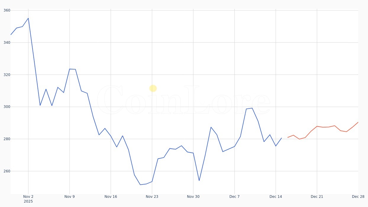 P2P solutions foundation краткосрочный прогноз курса