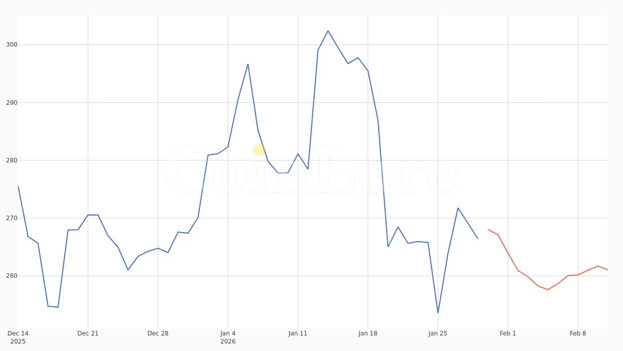 P2P solutions foundation краткосрочный прогноз курса