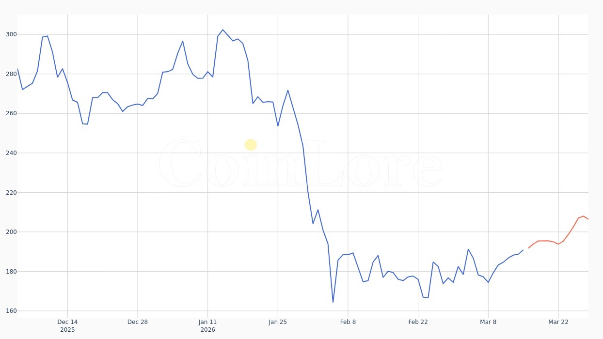 P2P solutions foundation краткосрочный прогноз курса