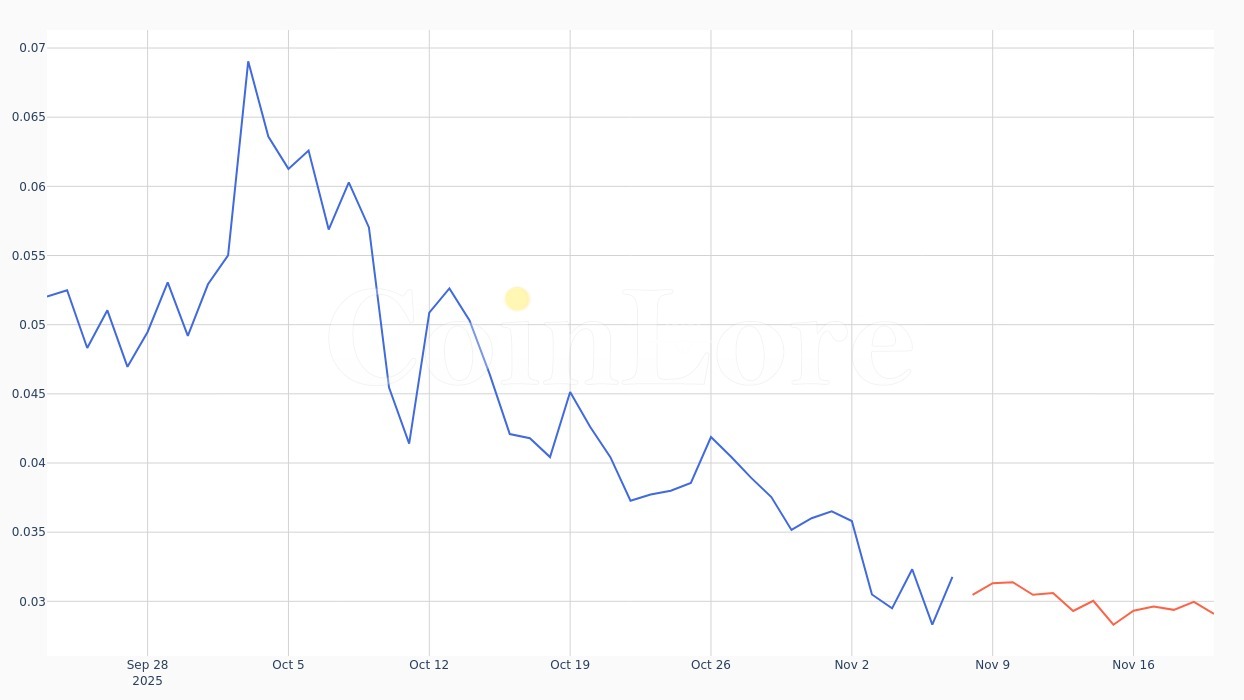 PAAL AI short-term price prediction