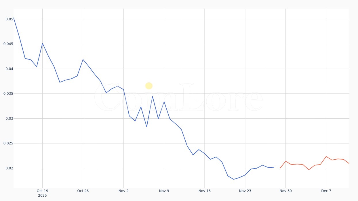 PAAL AI short-term price prediction