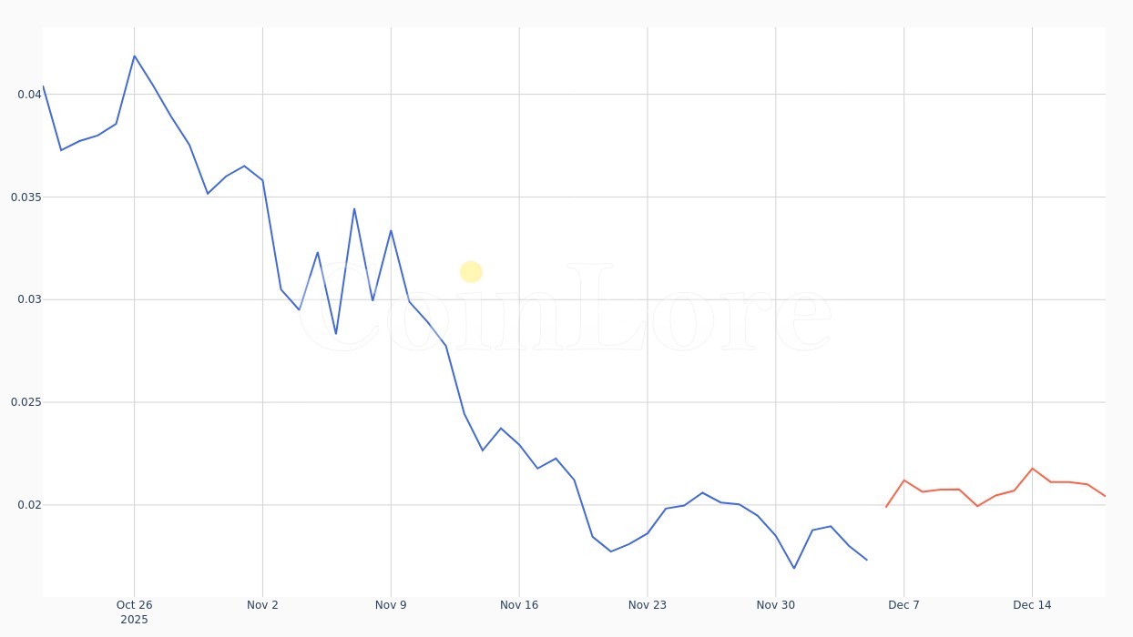 PAAL AI short-term price prediction