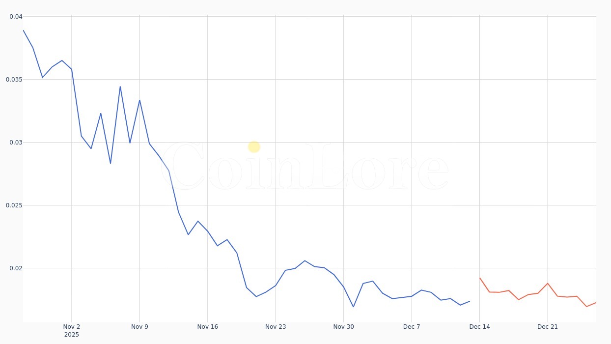 PAAL AI kurzfristige Kurs prognose