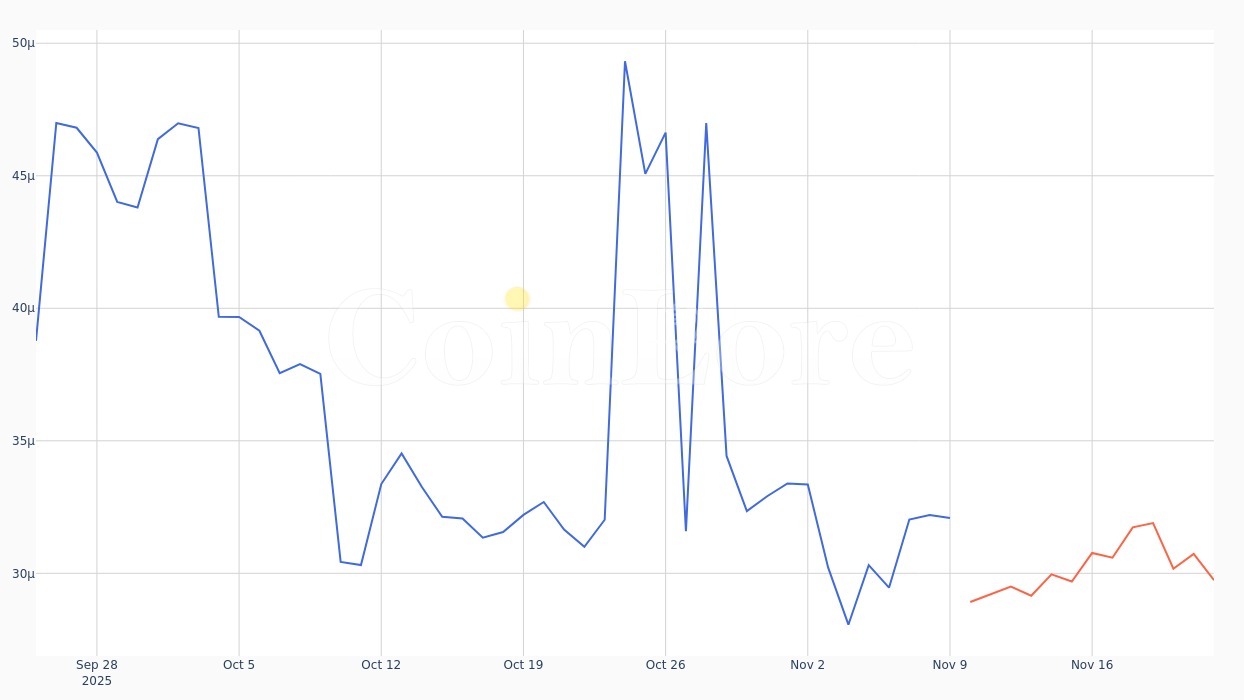 PAC Protocol short-term price prediction