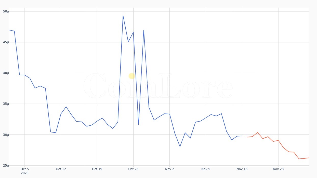 PAC Protocol short-term price prediction