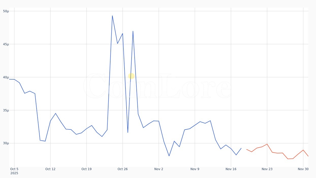 PAC Protocol short-term price prediction
