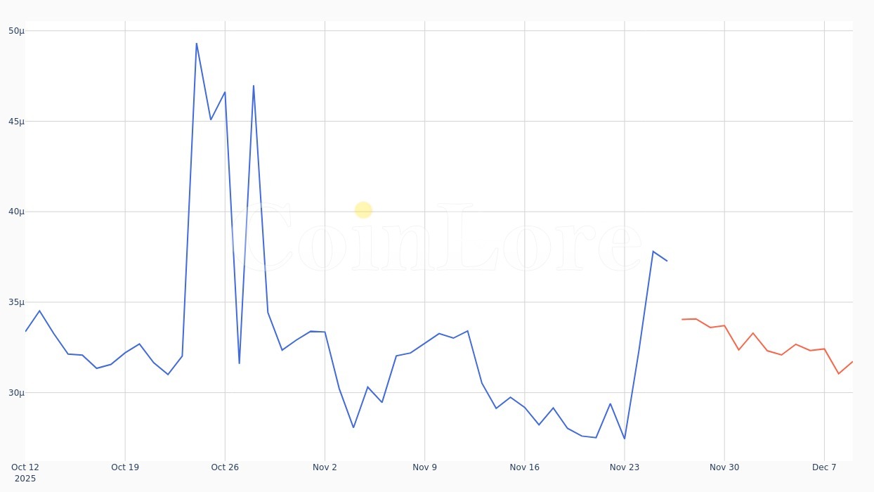 PAC Protocol short-term price prediction