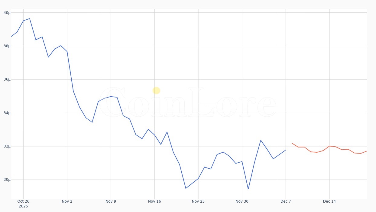Pacoca short-term price prediction