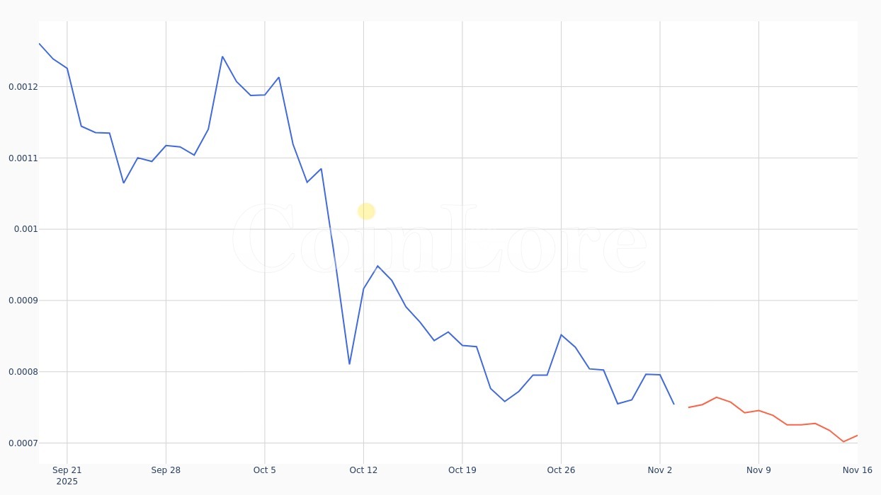 Page short-term price prediction