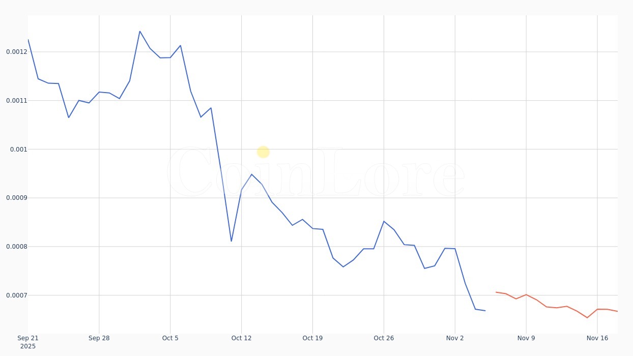 Page short-term price prediction