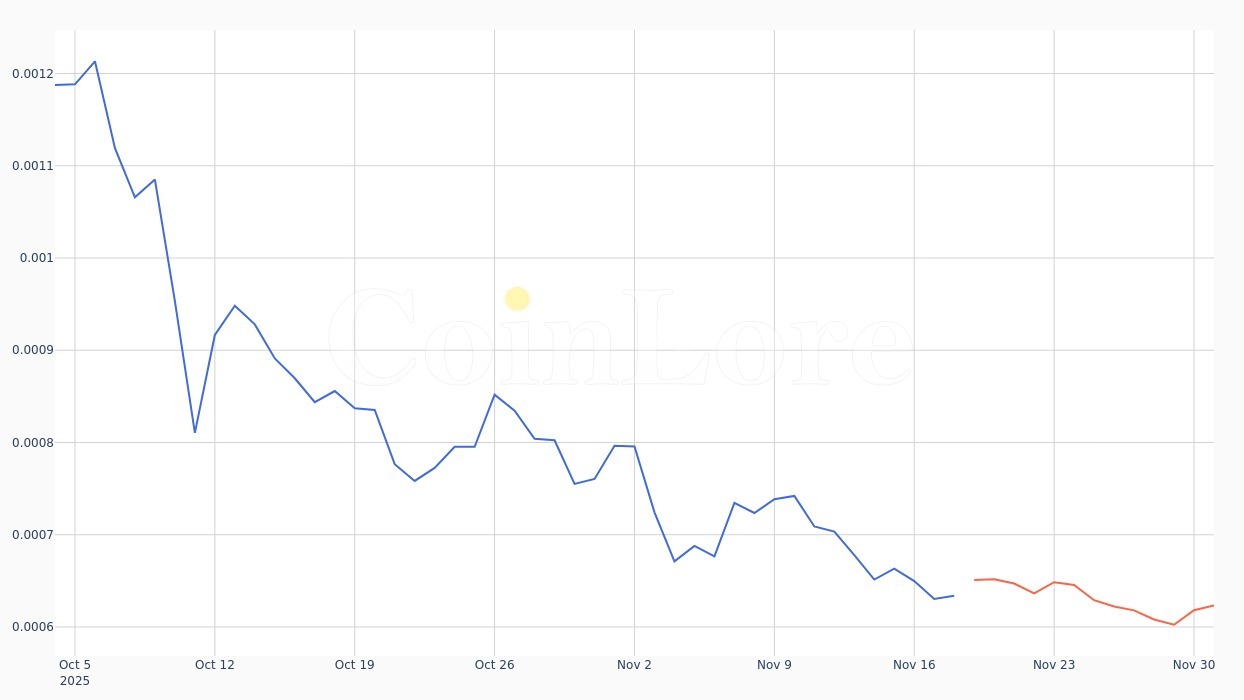 Page short-term price prediction