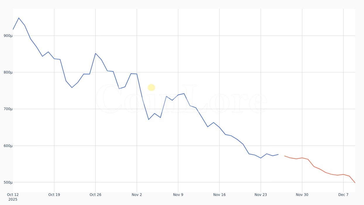 Page short-term price prediction