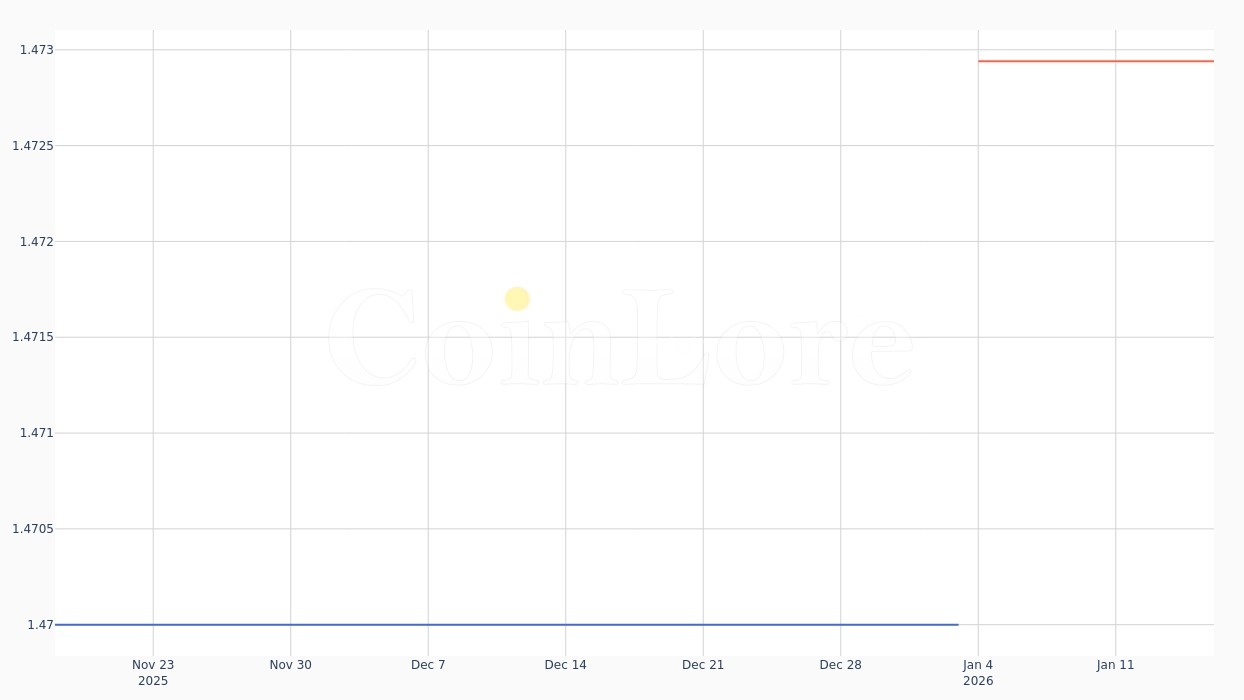 Pain (paintoken.com) kısa vadeli fiyat tahmini