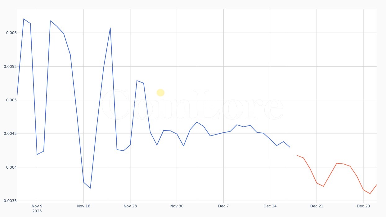 Pakcoin краткосрочный прогноз курса