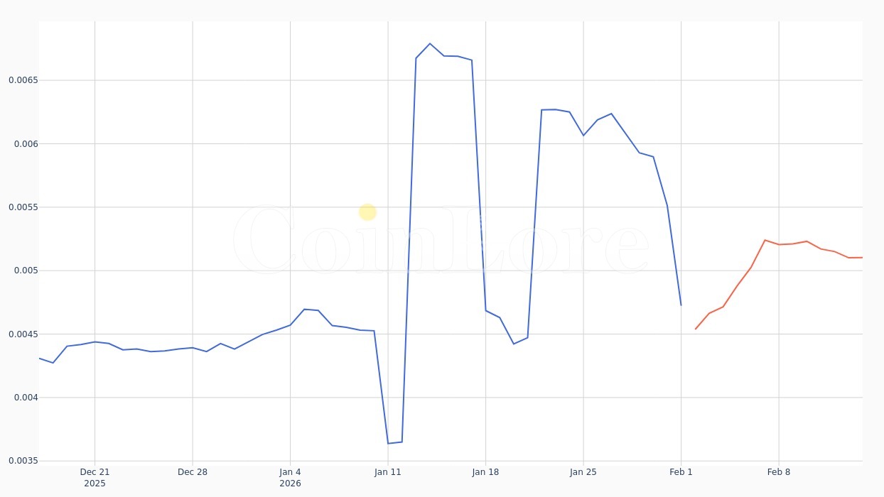 Pakcoin краткосрочный прогноз курса