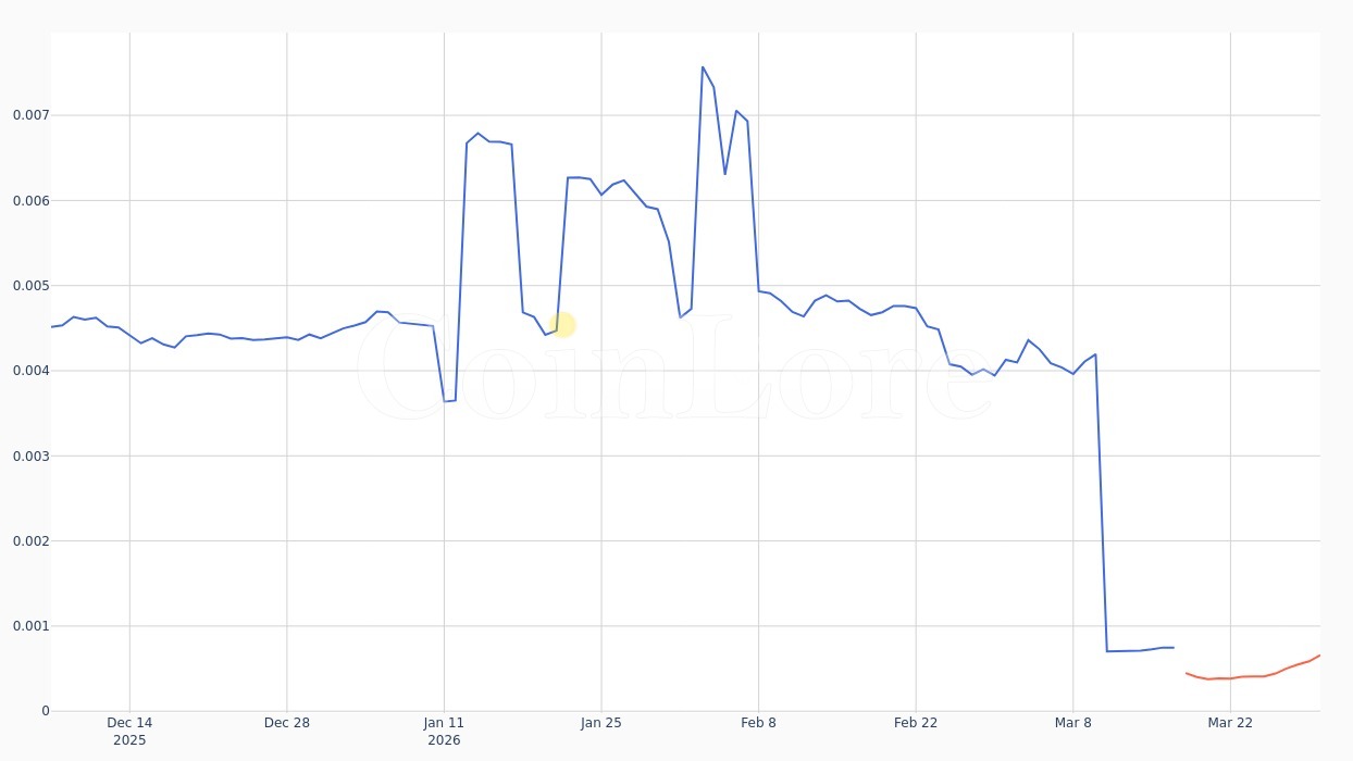 Pakcoin краткосрочный прогноз курса