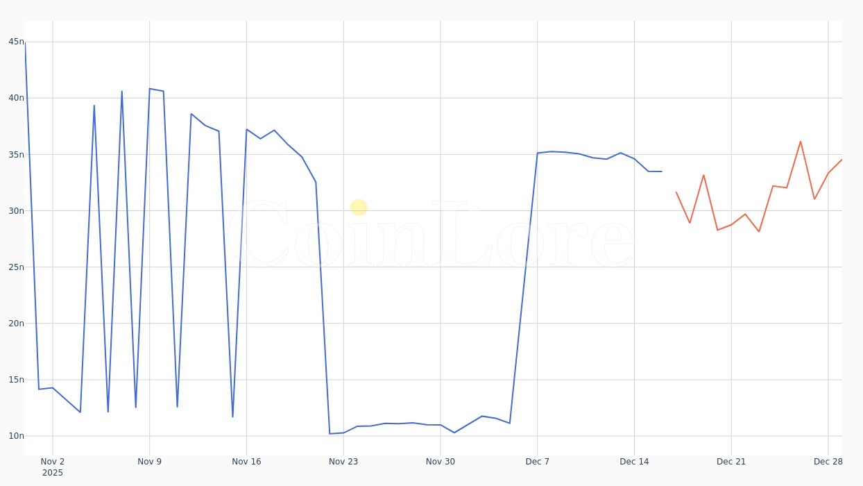 Pancake Games краткосрочный прогноз курса