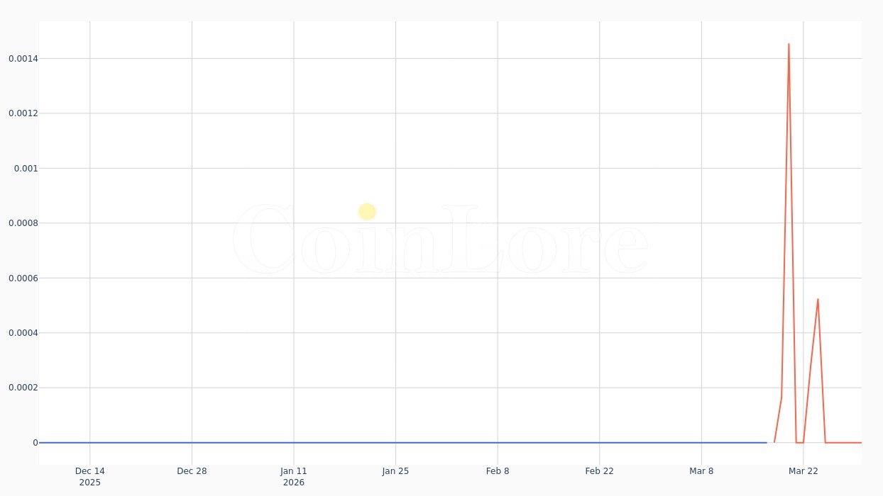 Pancake Games краткосрочный прогноз курса