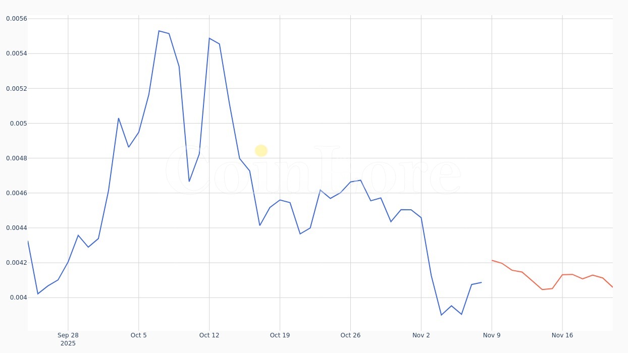 Hunny Finance short-term price prediction