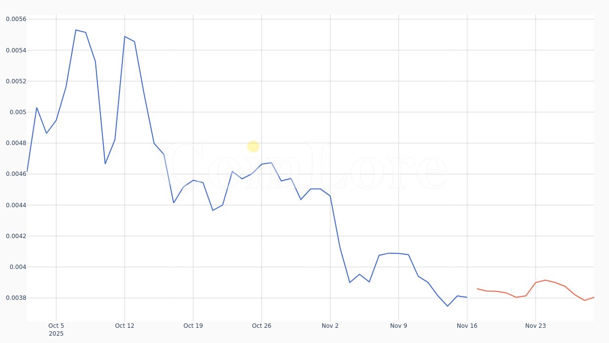Hunny Finance short-term price prediction