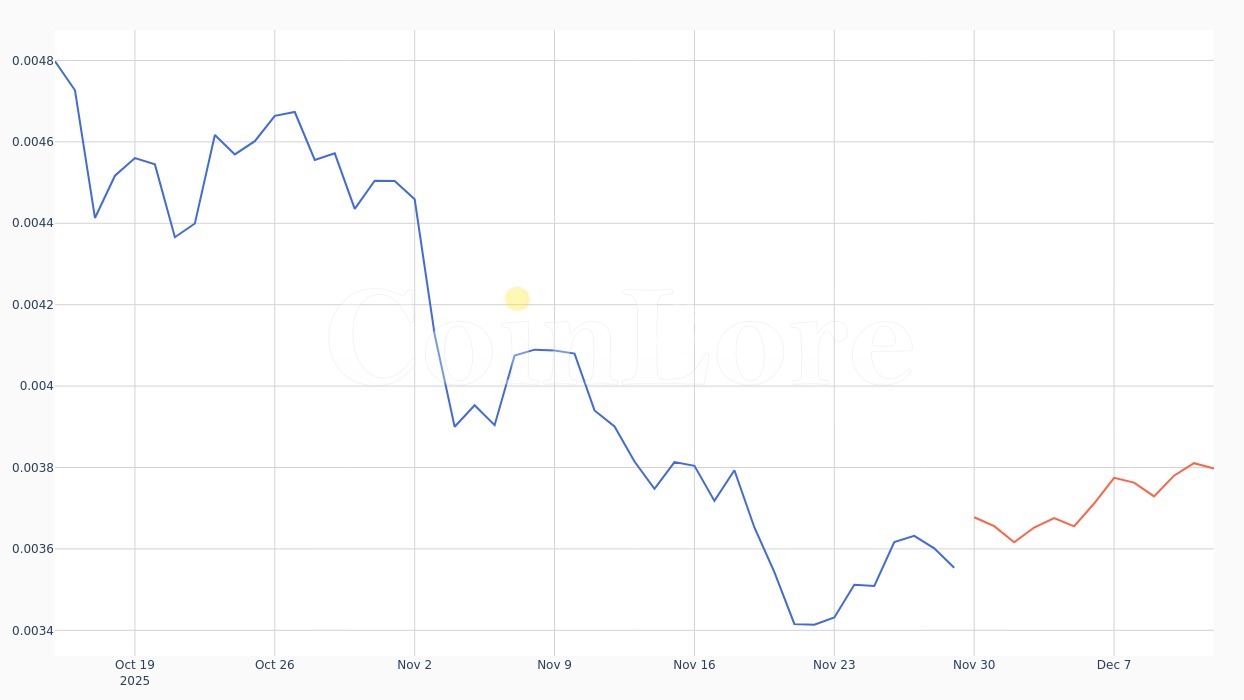 Hunny Finance short-term price prediction