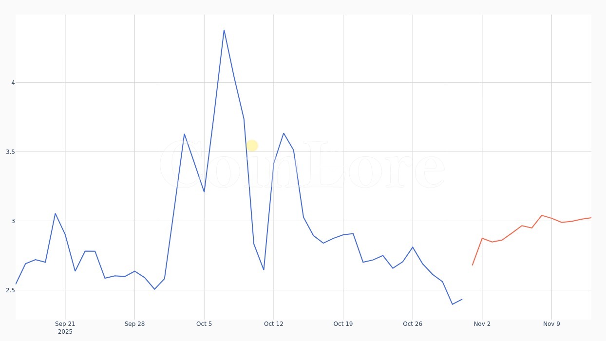 Predicción del precio a corto plazo de PancakeSwap