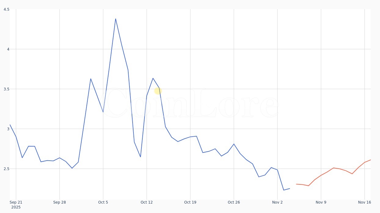 PancakeSwap kurzfristige Kurs prognose