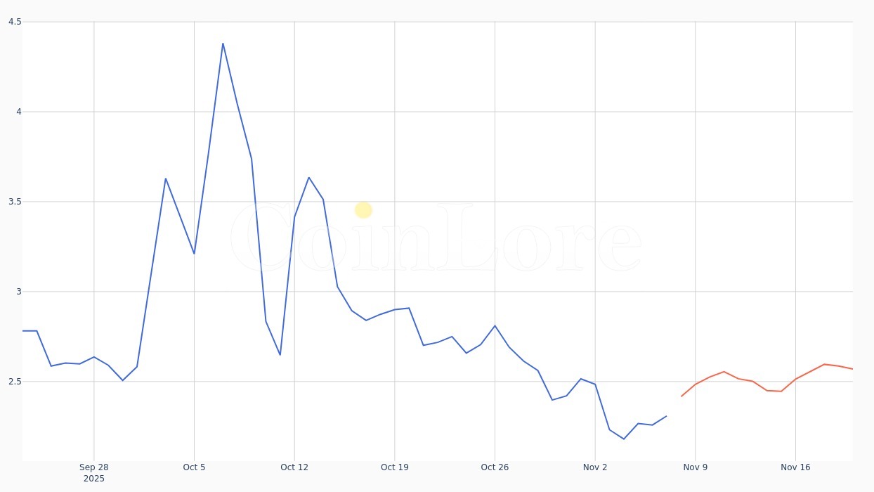 PancakeSwap kurzfristige Kurs prognose