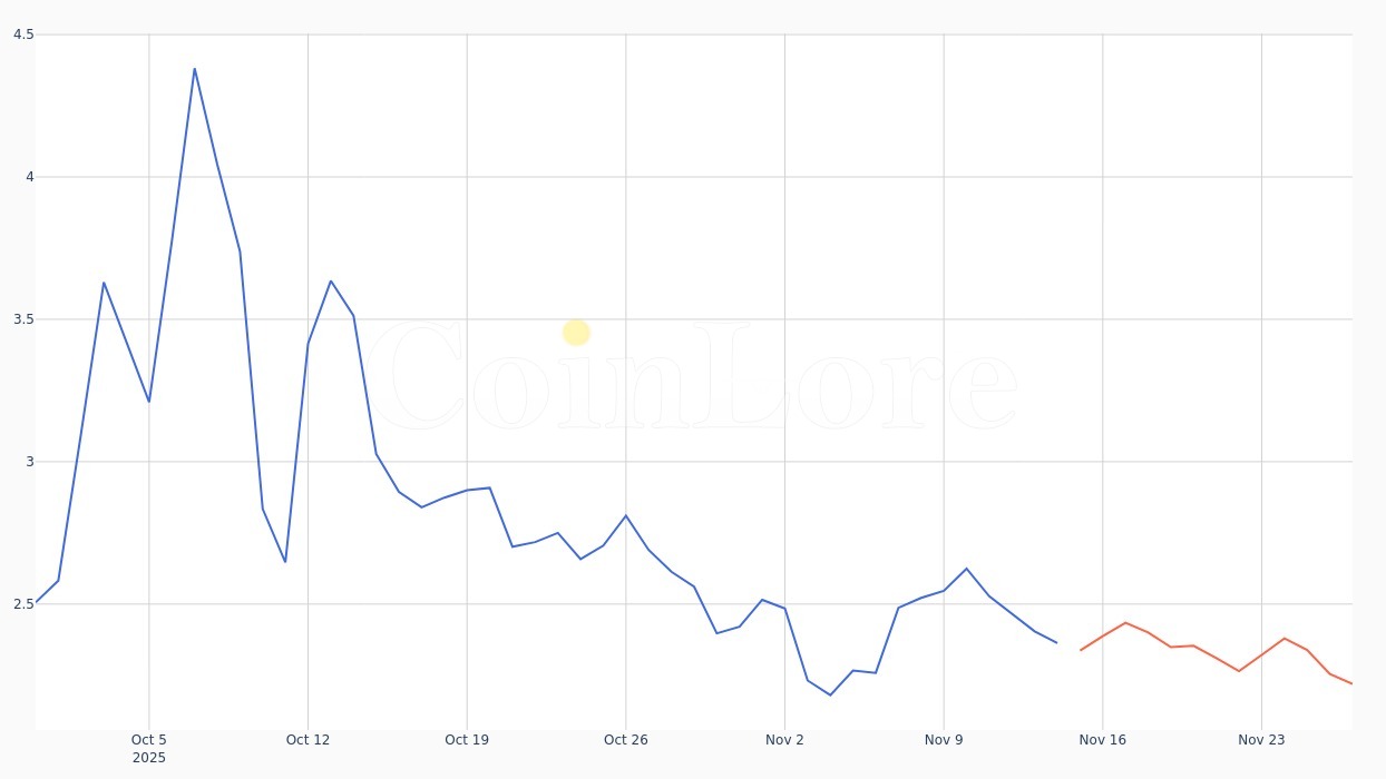 Predicción del precio a corto plazo de PancakeSwap