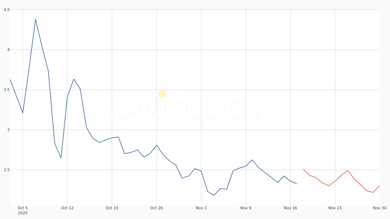 PancakeSwap kısa vadeli fiyat tahmini
