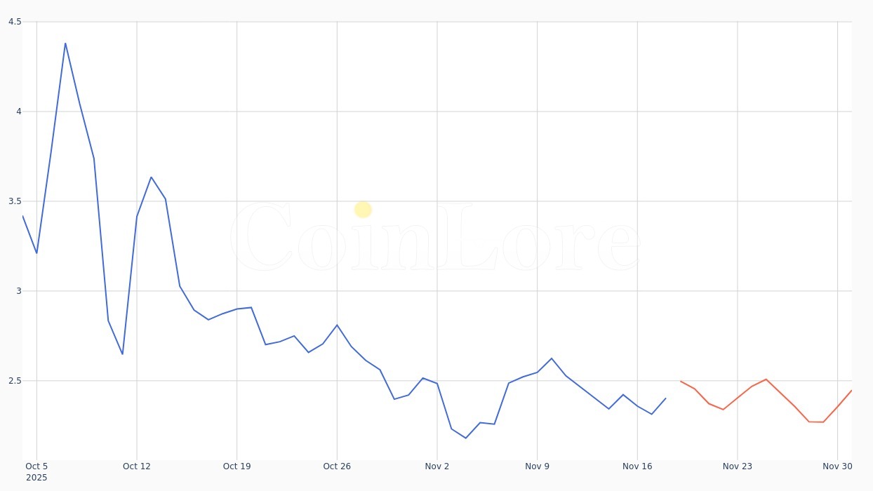 PancakeSwap short-term price prediction
