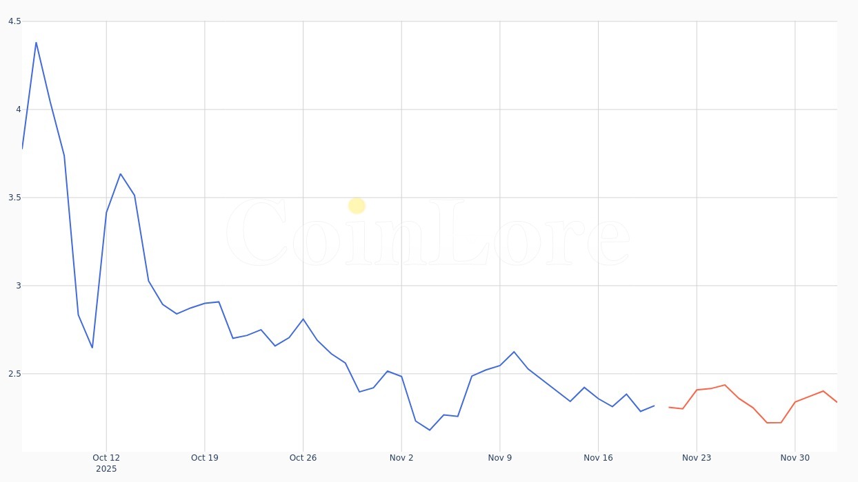 PancakeSwap short-term price prediction