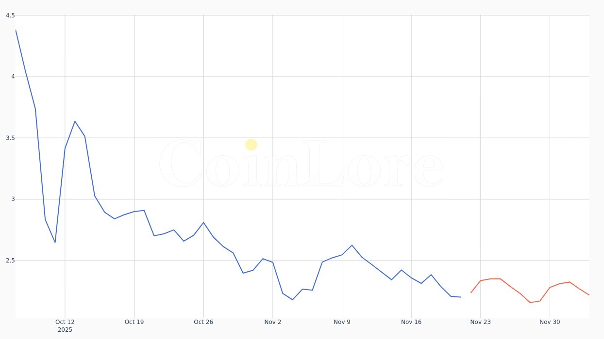 Predicción del precio a corto plazo de PancakeSwap