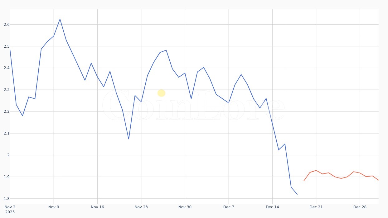 PancakeSwap kısa vadeli fiyat tahmini