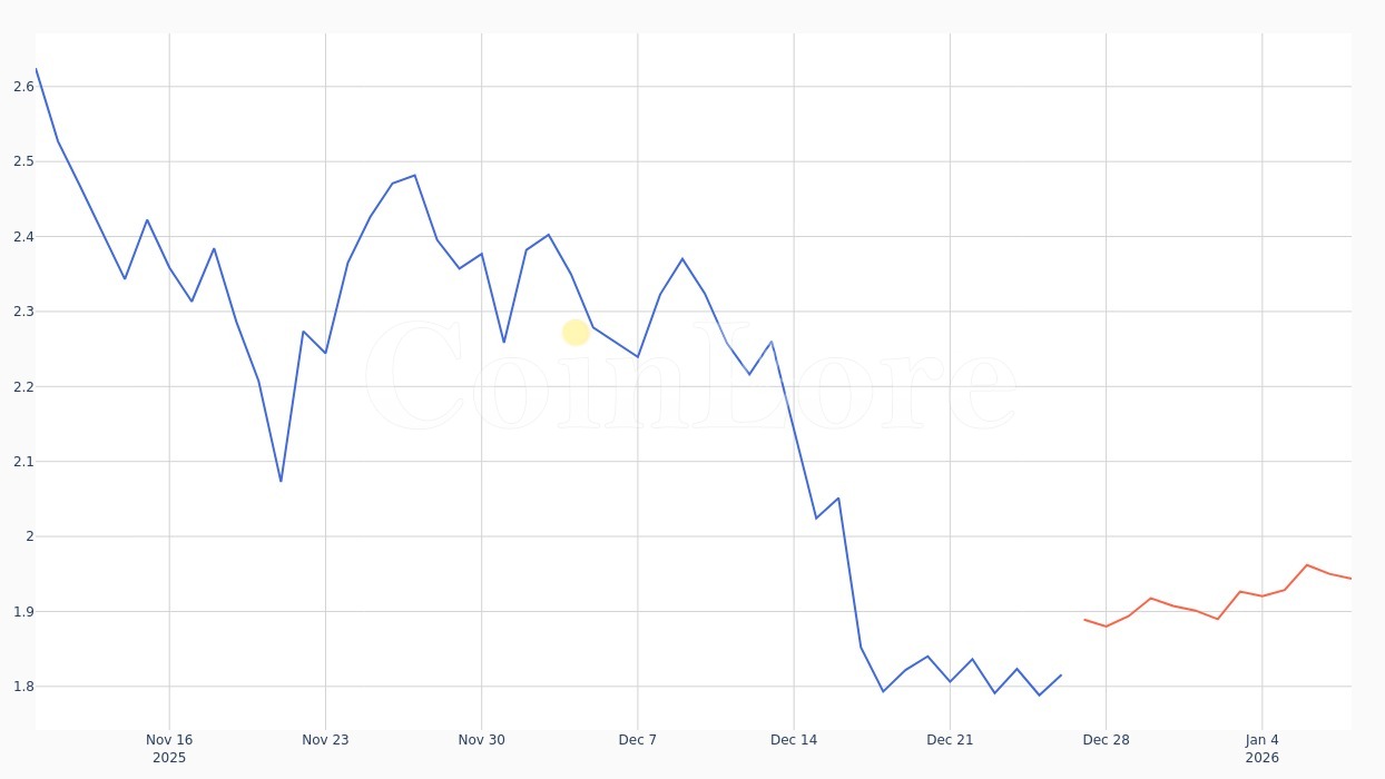 PancakeSwap kısa vadeli fiyat tahmini