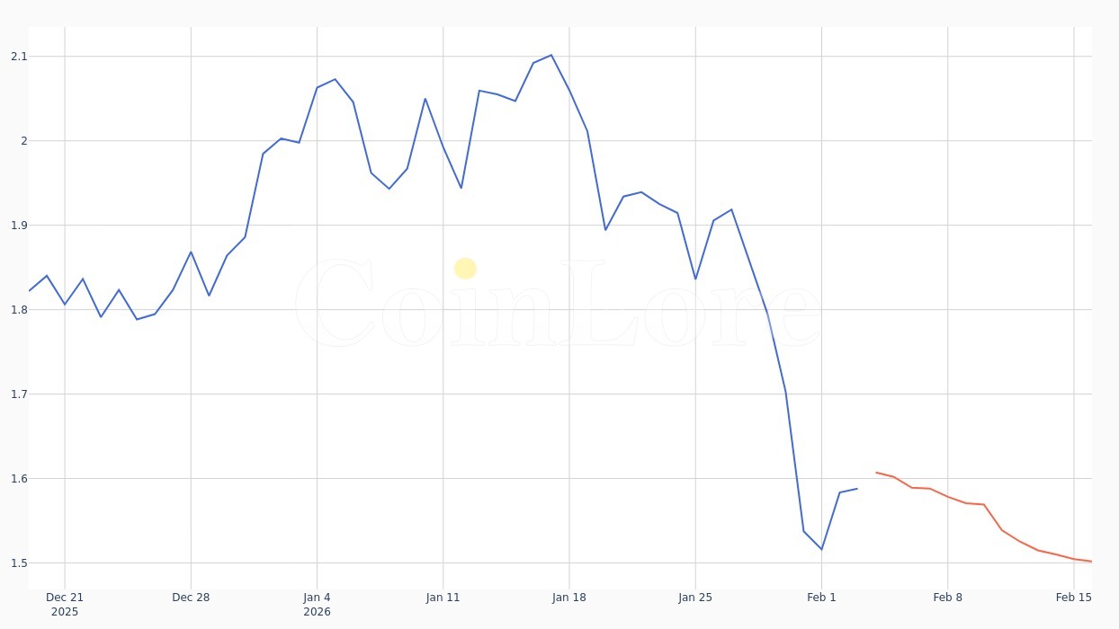 PancakeSwap kısa vadeli fiyat tahmini