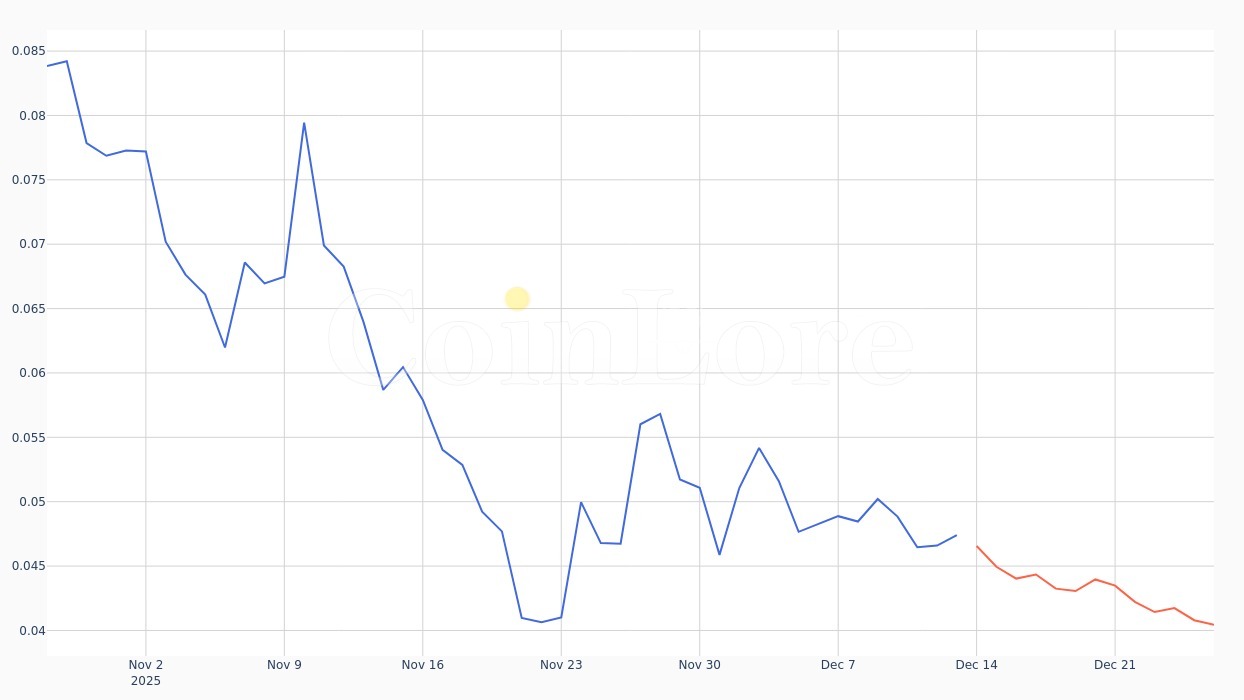 Pangolin kurzfristige Kurs prognose