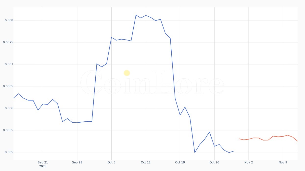 Panther Protocol краткосрочный прогноз курса