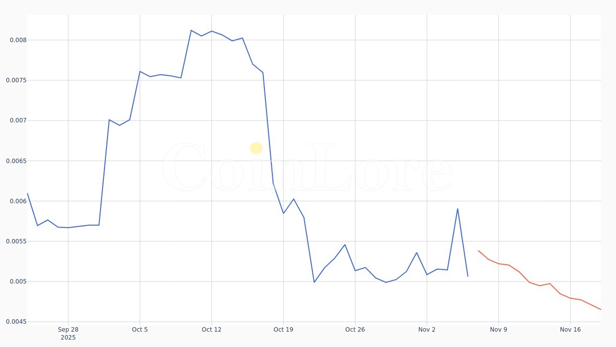 Panther Protocol short-term price prediction