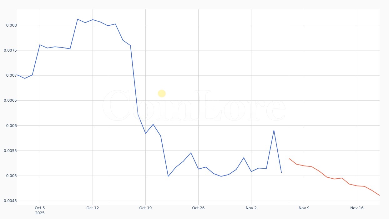Predicción del precio a corto plazo de Panther Protocol