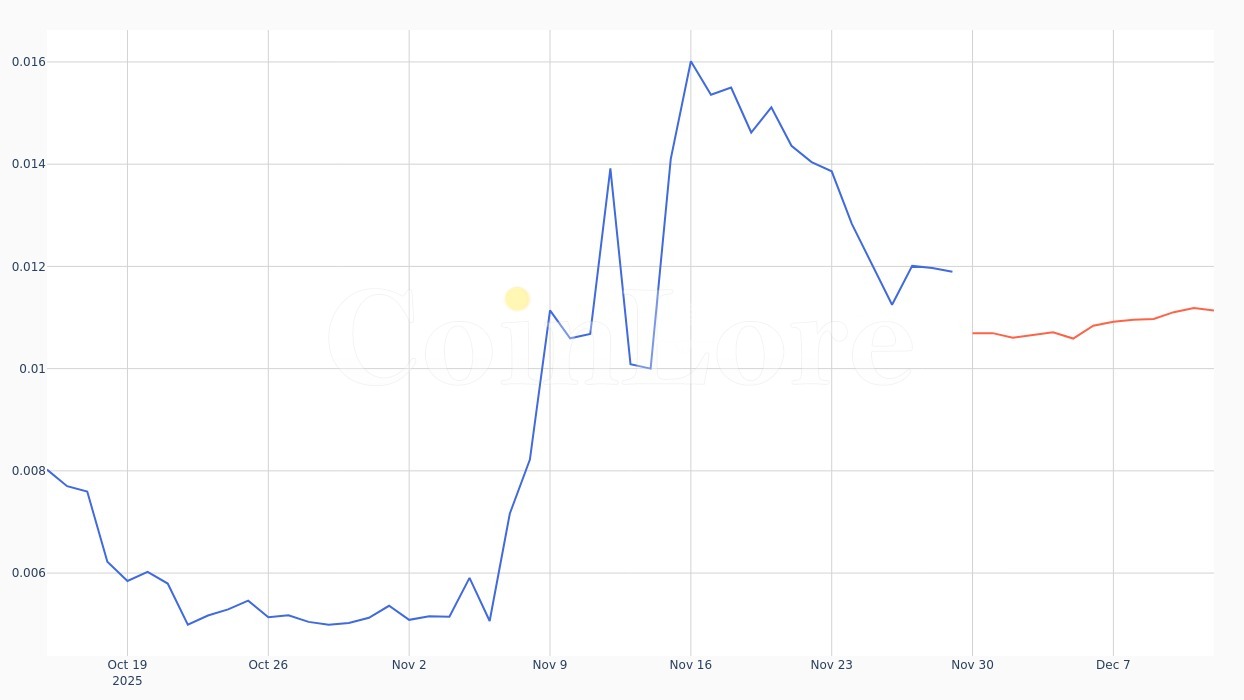 Panther Protocol short-term price prediction